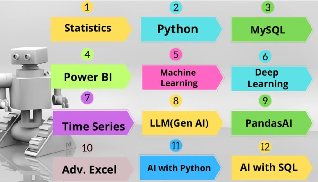 Executive PGP in Full Stack Data Science, Data Analytics & AI - Gamaka ...
